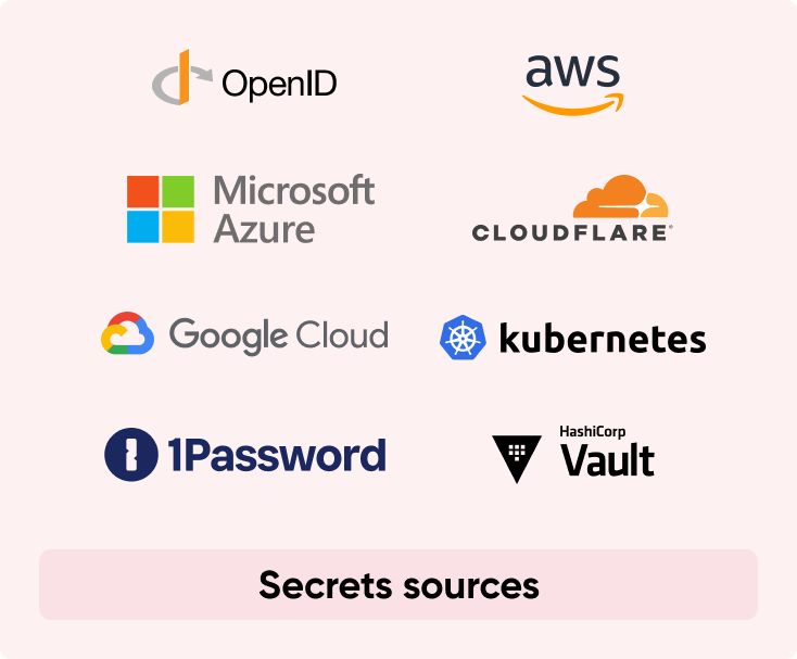 Pulumi ESC: Environments, Secrets, and Configuration | Pulumi Pulumi ESC: Environments, Secrets, and Configuration | Pulumi